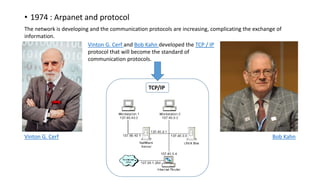 History of the web | PPTX