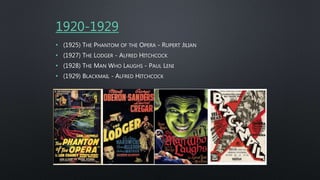 History of Thriller Films | PPT