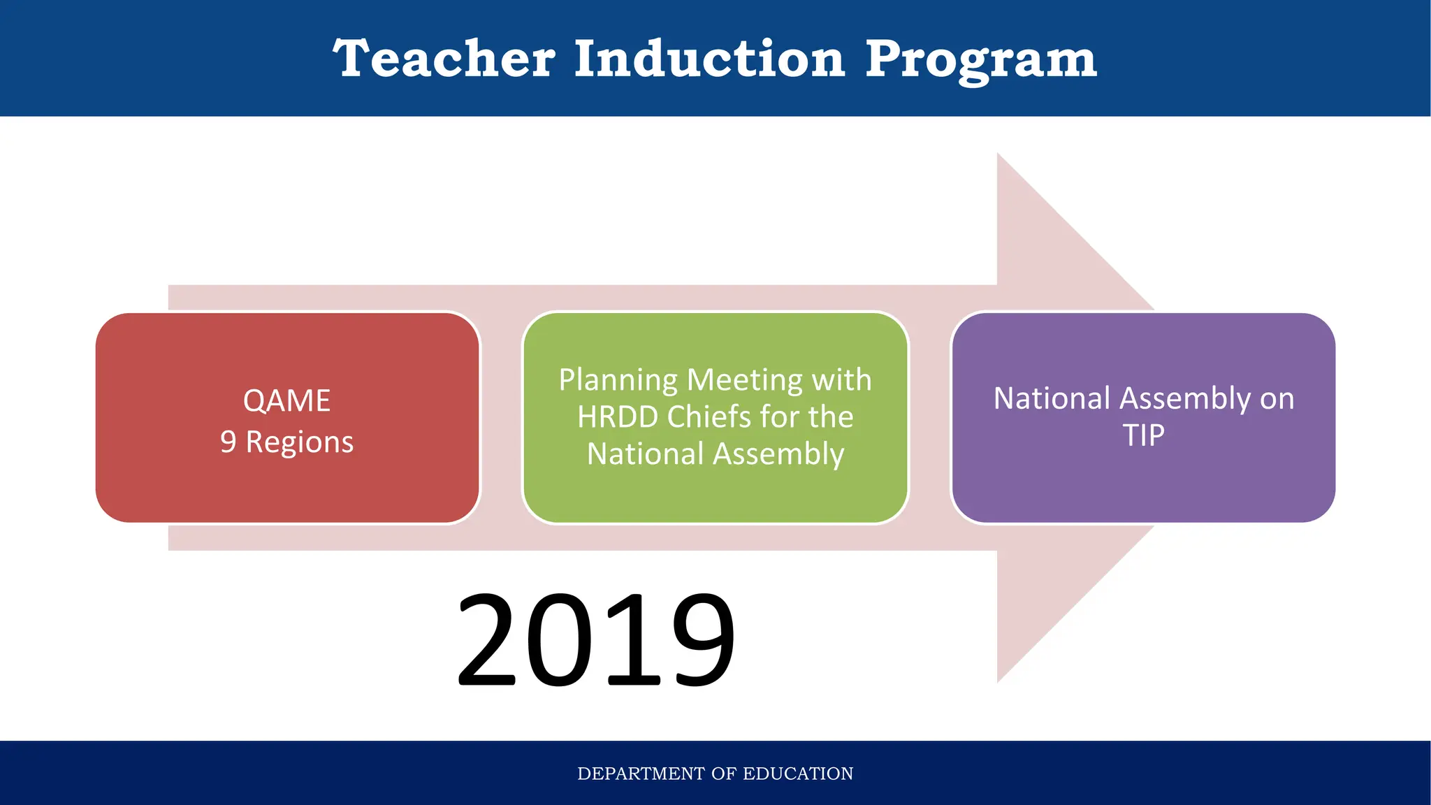 History of TIP and TIP Framework.pptx