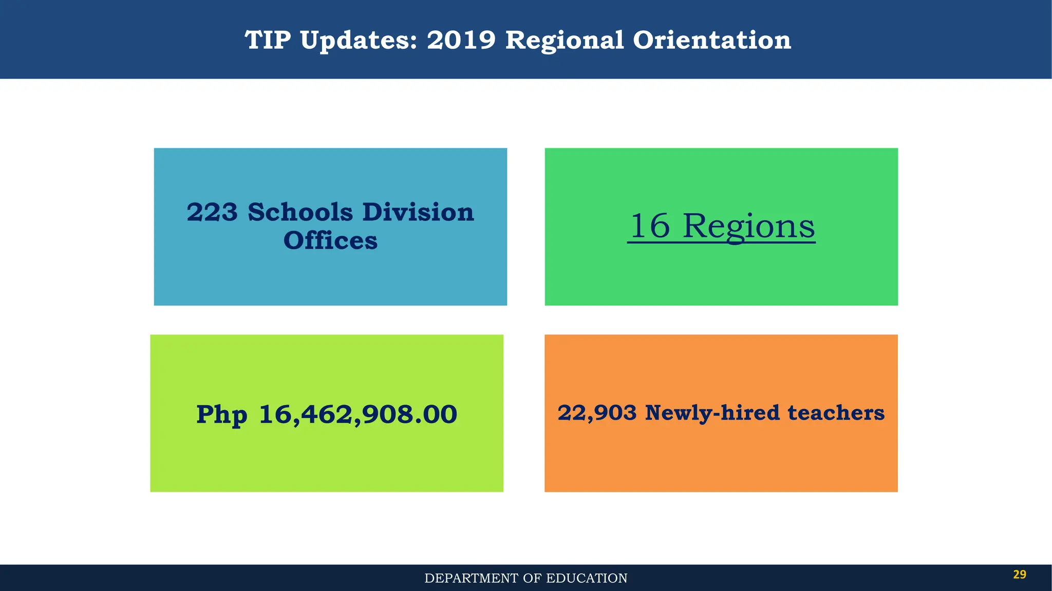 History of TIP and TIP Framework.pptx
