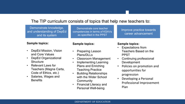 History of TIP and TIP Framework.pptx | Professional School ...