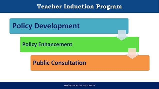 History of TIP and TIP Framework.pptx | Professional School ...