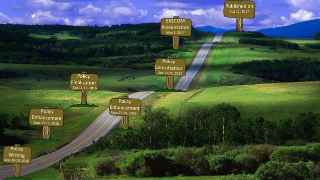 History of TIP and TIP Framework.pptx | Professional School ...
