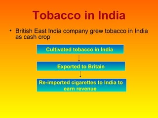 History of tobacco use & abuse | PPT