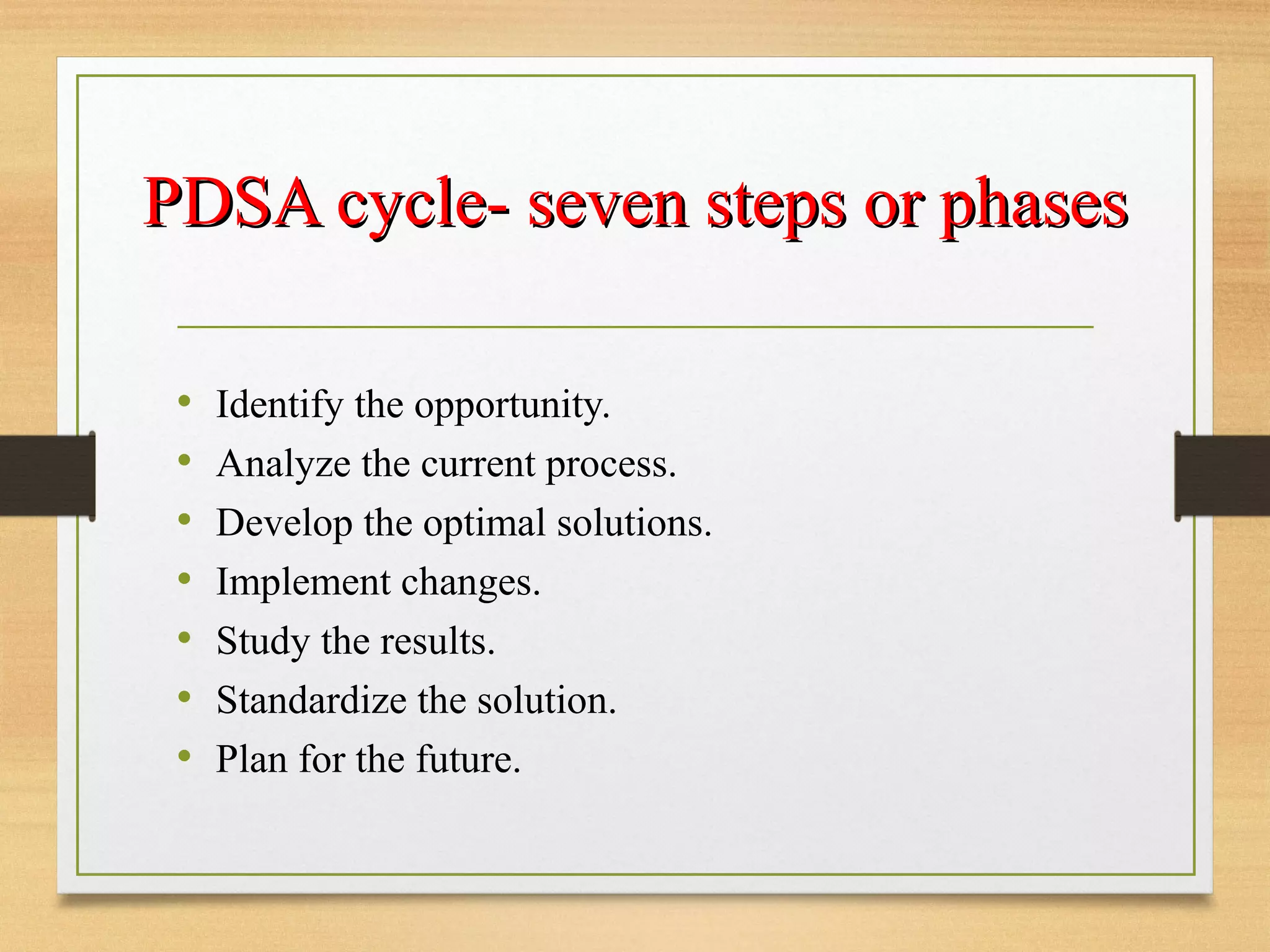 History of total quality management | PPT