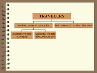History of tourism | PPT