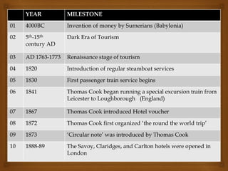 History of tourism | PPTX