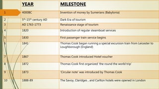 History of tourism | PPTX | Air Travel | Travel Type