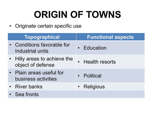 History of Town Planning_Building and Town Planning | PDF