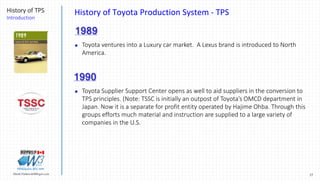 History of Toyota Production System (TPS) | PPTX