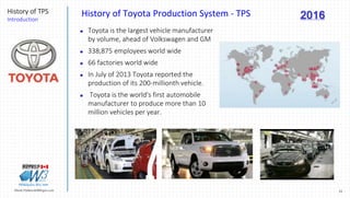 History of Toyota Production System (TPS) | PPTX