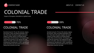 History of Trade Powerpoint presentation.pptx