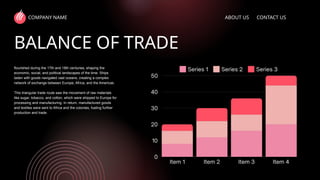 History of Trade Powerpoint presentation.pptx