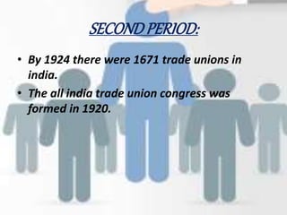 HISTORY OF TRADE UNION | PPTX
