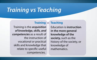 A Brief History Of Training | PPT
