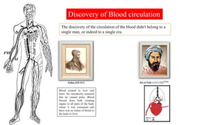 History of blood transfusion.pptx