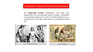 History of blood transfusion.pptx