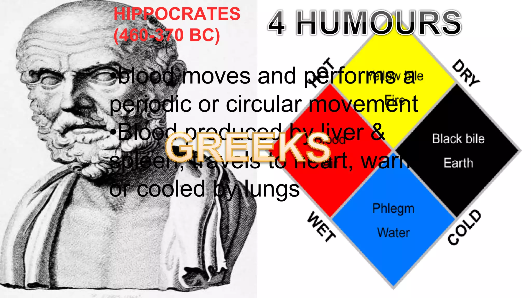 History of transfusion medicine 1 | PPTX