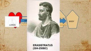 History of transfusion medicine 1 | PPTX