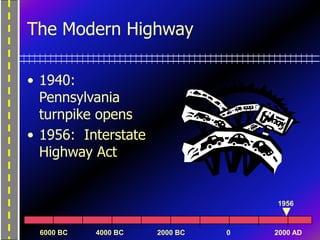 History of transportation | PPT