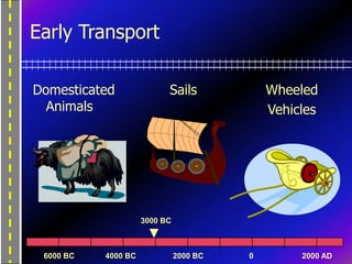History of transportation | PPT