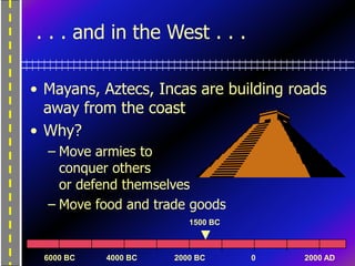 History of transportation | PPT