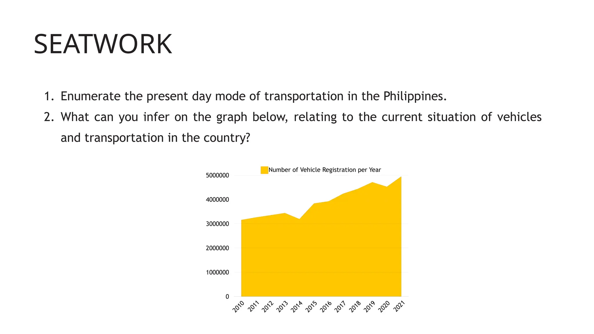 HISTORY OF TRANSPORTATION PRACTICES IN THE PHILIPPINES | PPTX