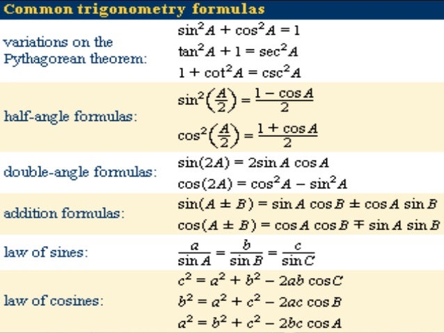 History of trigonometry clasical - animated