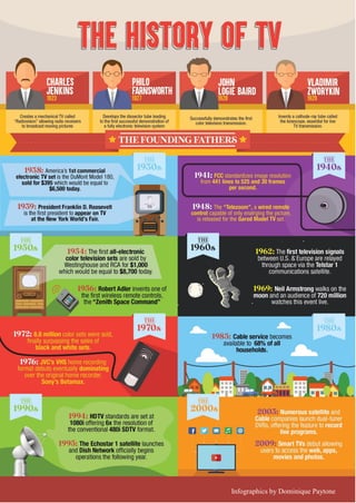 History of TV Infographics | PDF