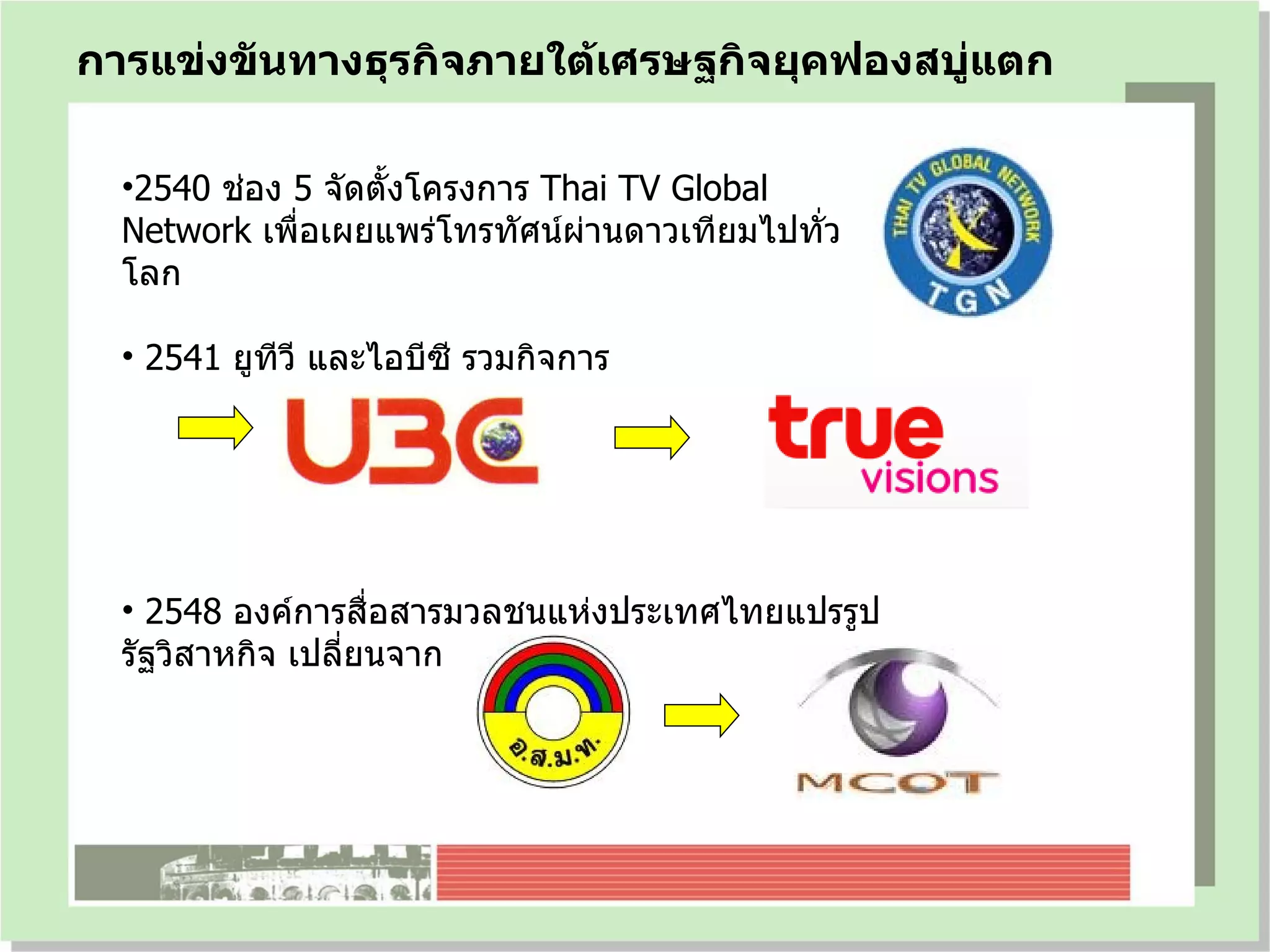 History of Television in Thailand | PPT