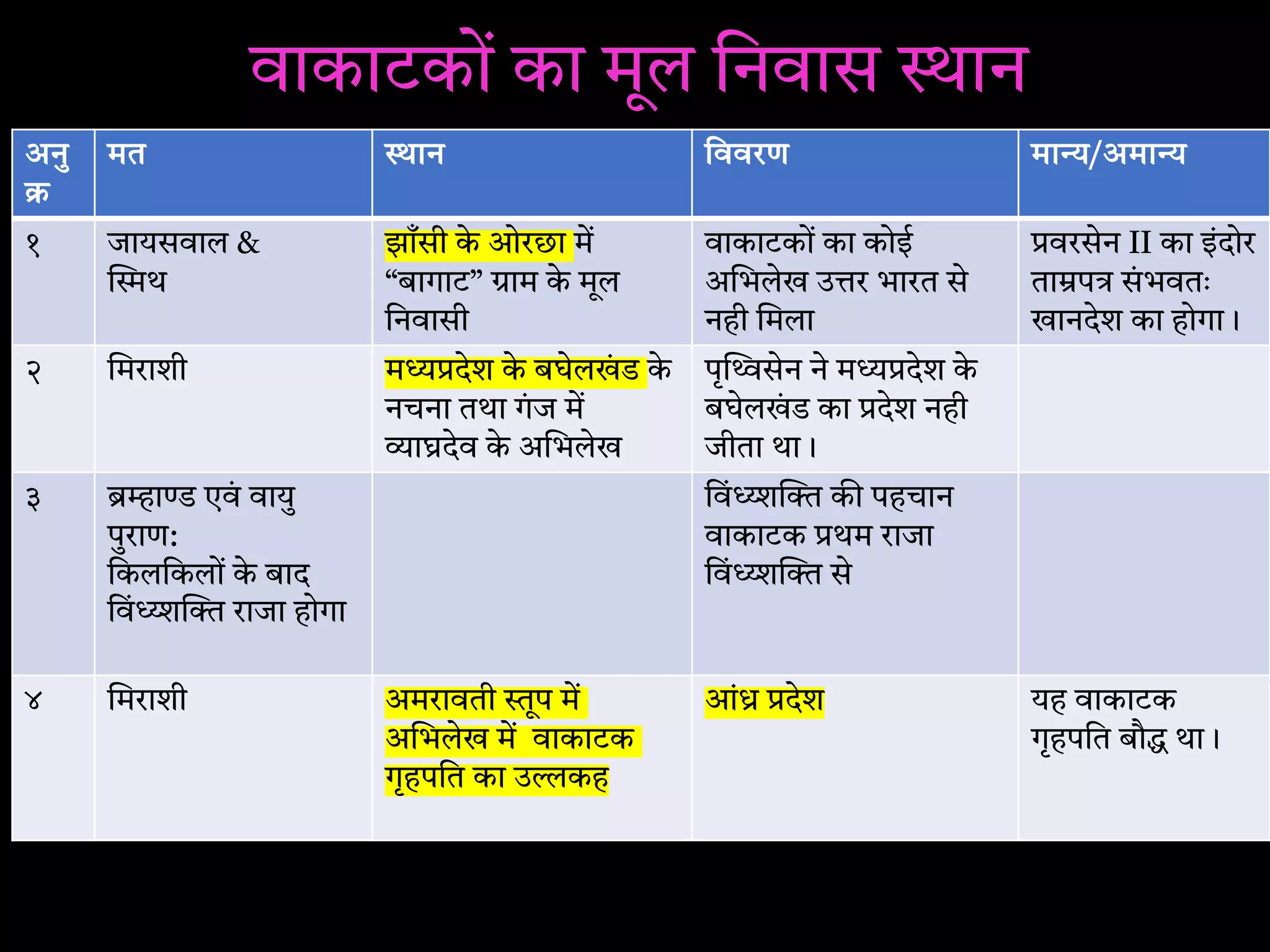 History of Vakataka's | PDF