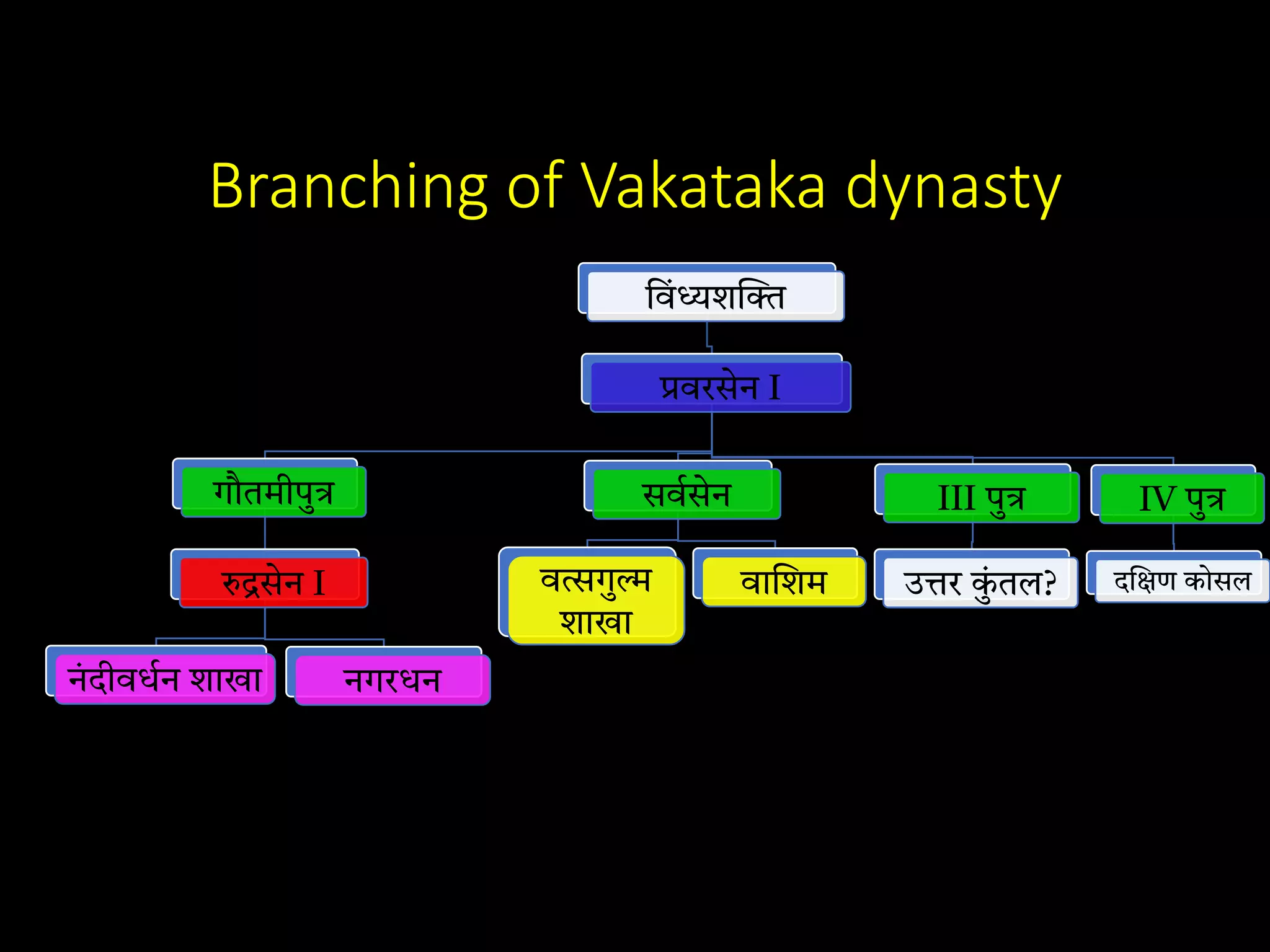 History of Vakataka's | PPT