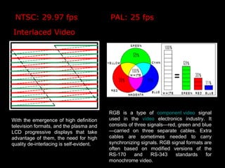 Historyofvideo | PPT