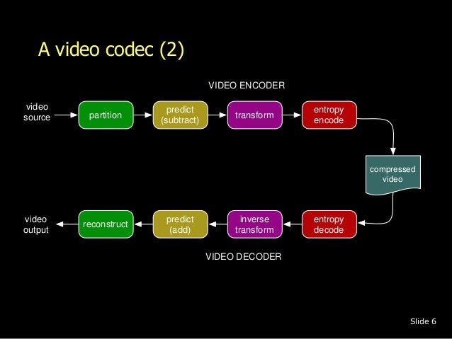 A short history of video coding