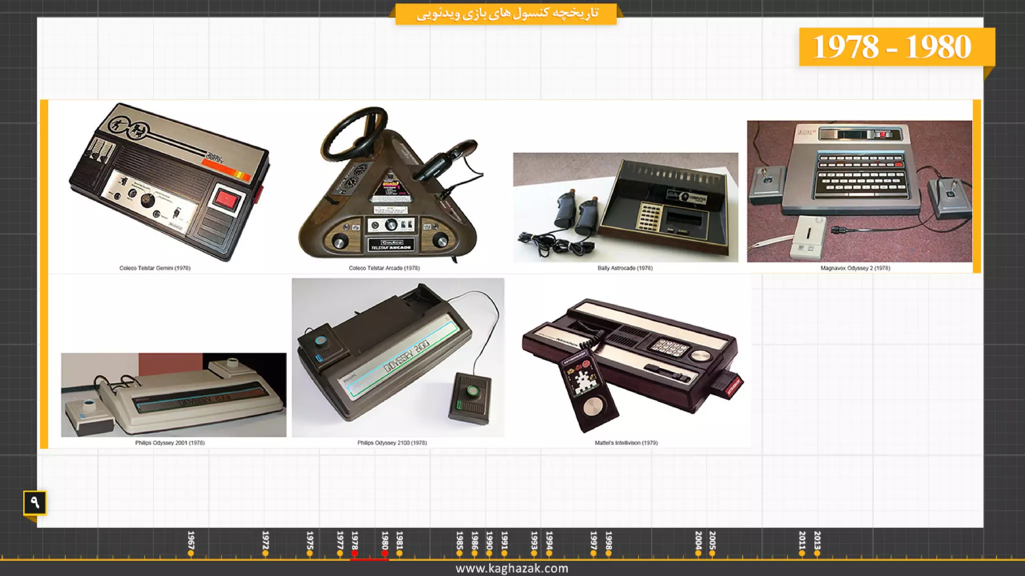 History of Video Game Consoles | PDF