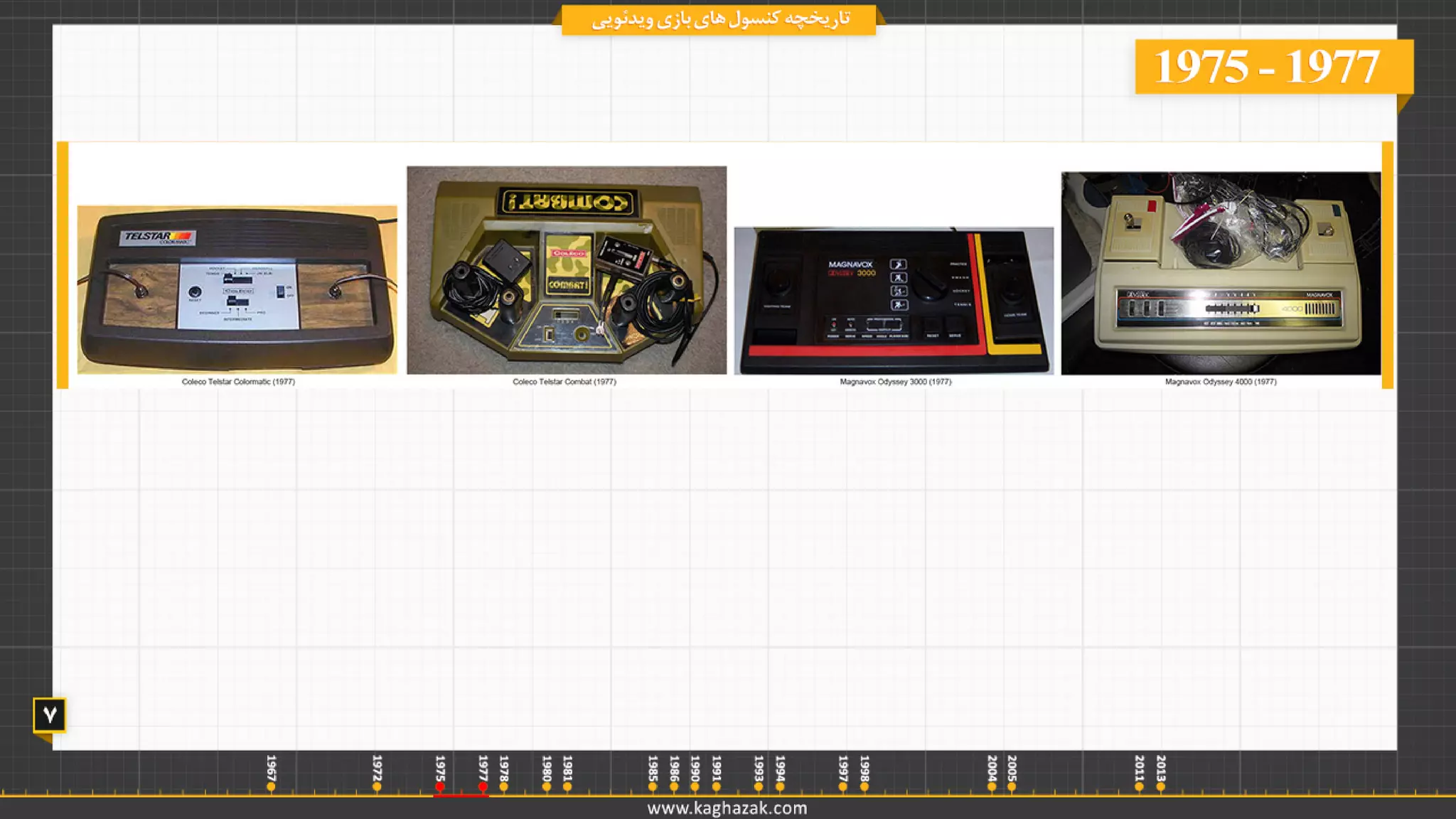 History of Video Game Consoles | PDF