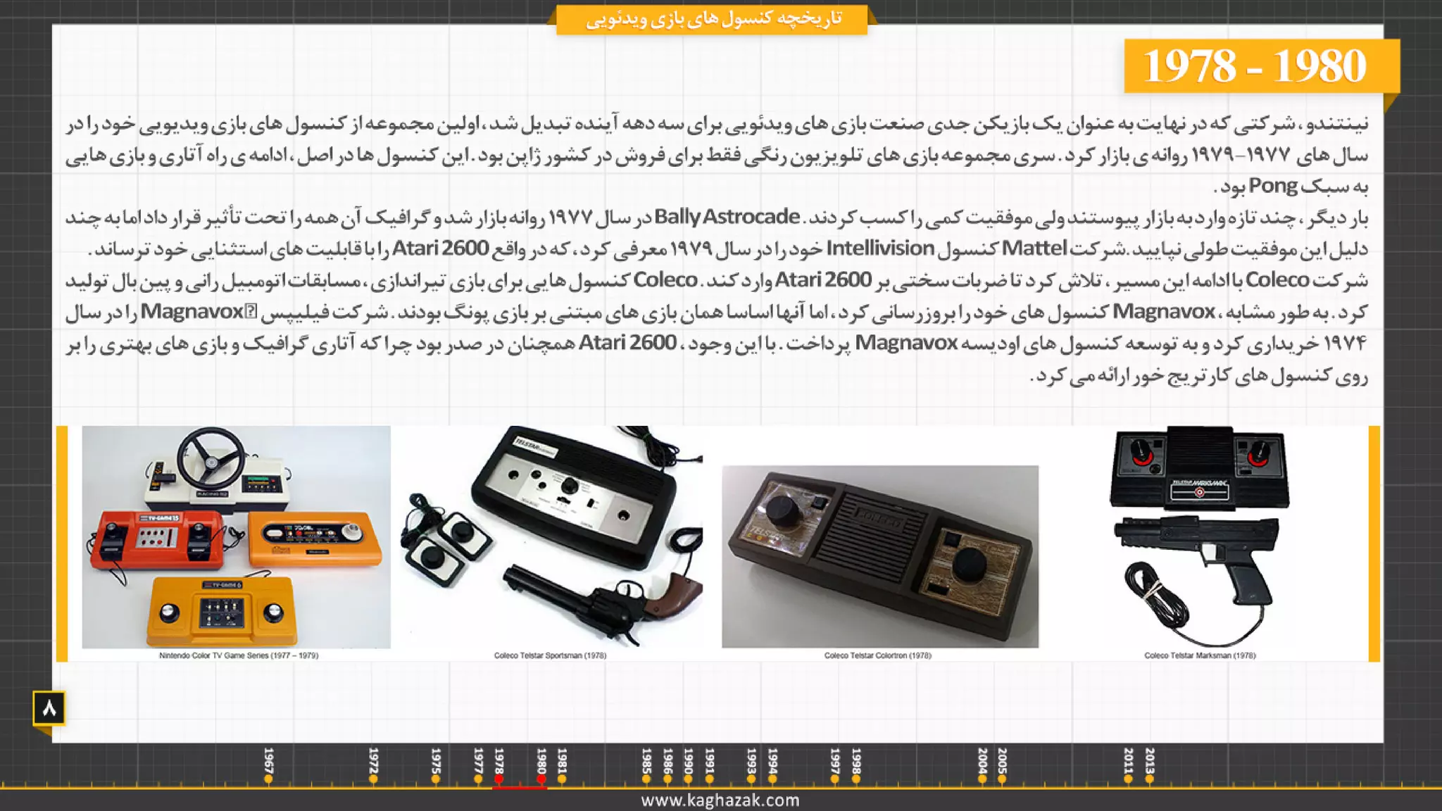 History of Video Game Consoles | PPT