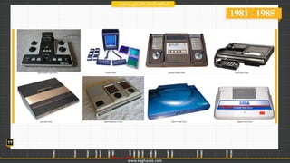 History of Video Game Consoles | PPT