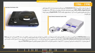 History of Video Game Consoles | PPT