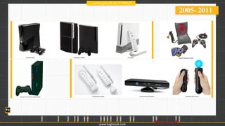 History of Video Game Consoles | PPT