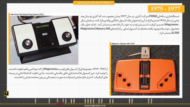 History of Video Game Consoles | PPT