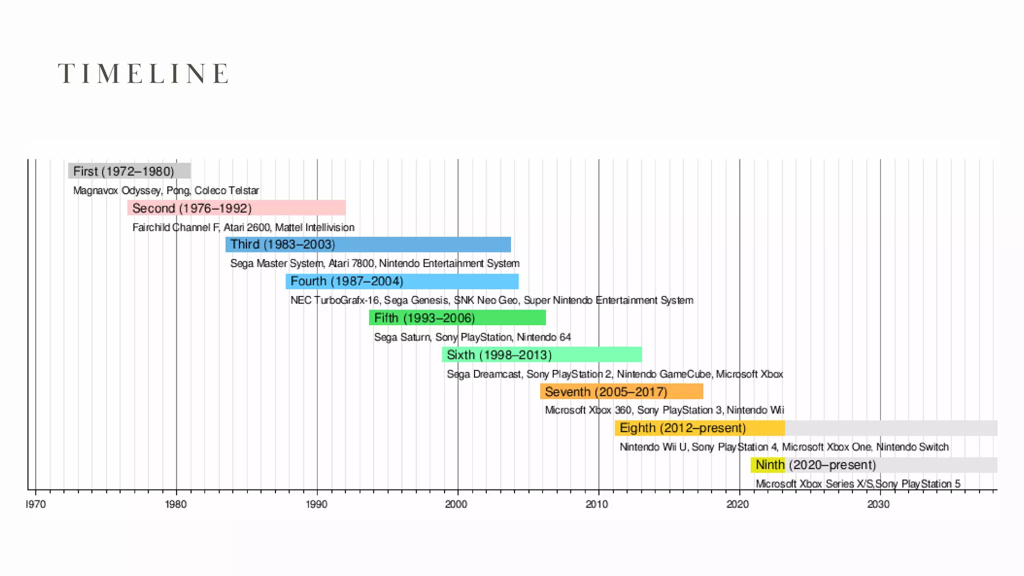 History of video games - by vansh singhvi.pptx