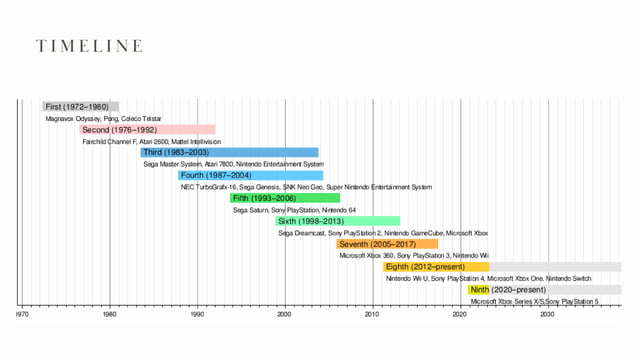 History of video games - by vansh singhvi.pptx