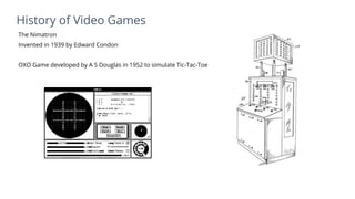 History of video games and esports | PPT
