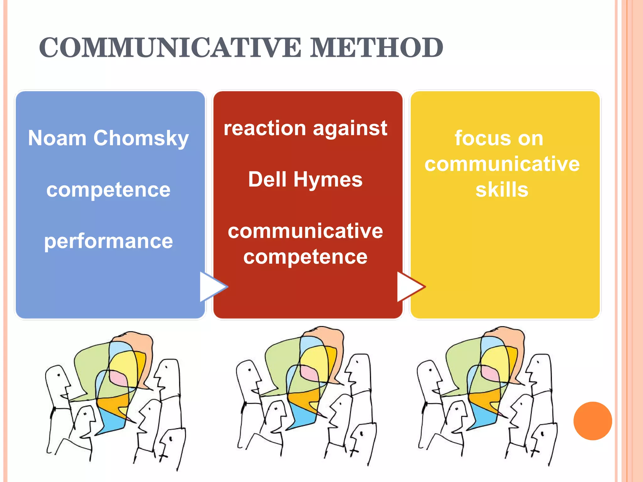 History Of Vocabulary Teaching | PPT