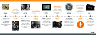 History of voice & speech search technology | PPT