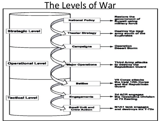 History of warfare
