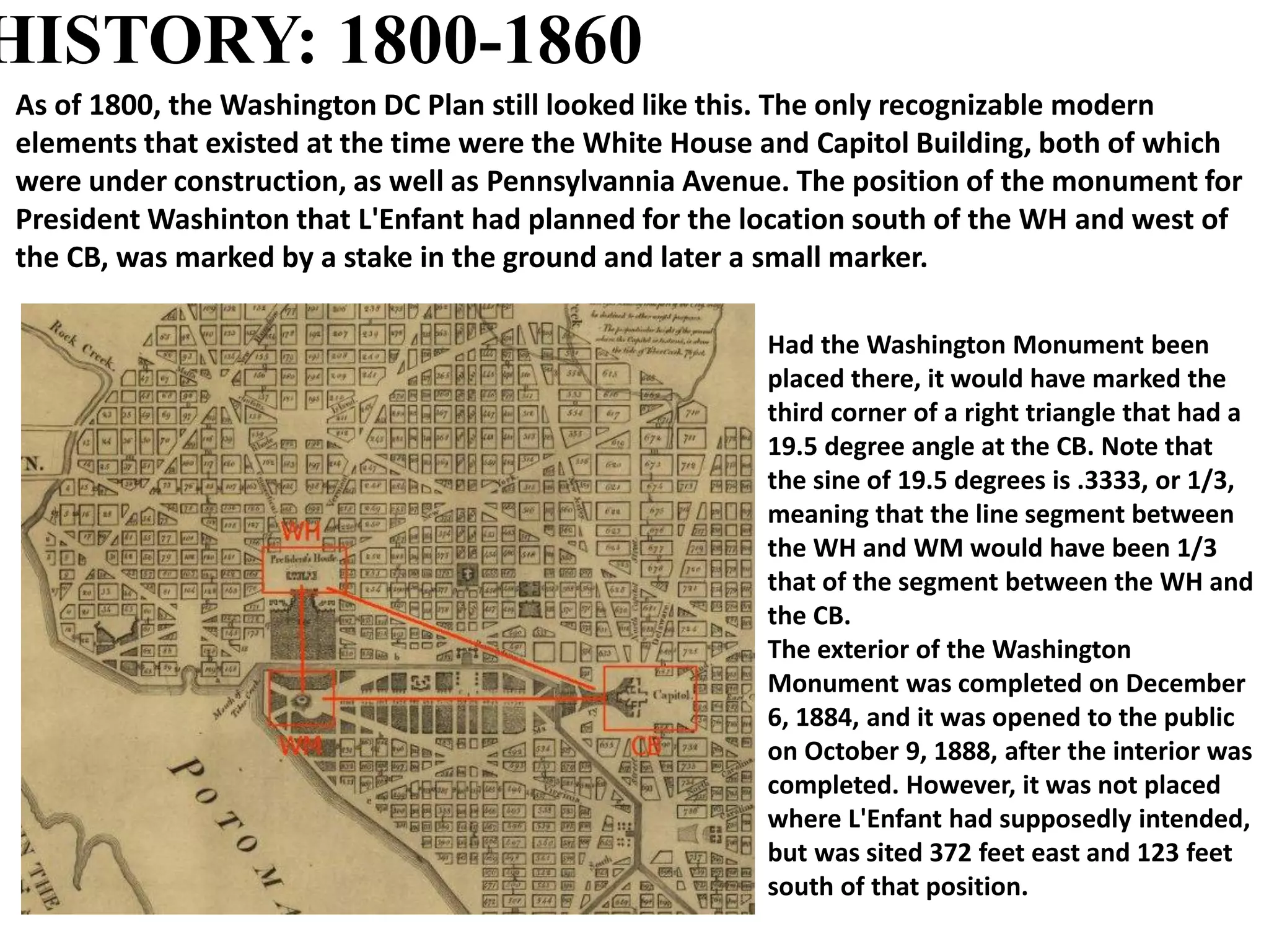 History of washington DC | PDF