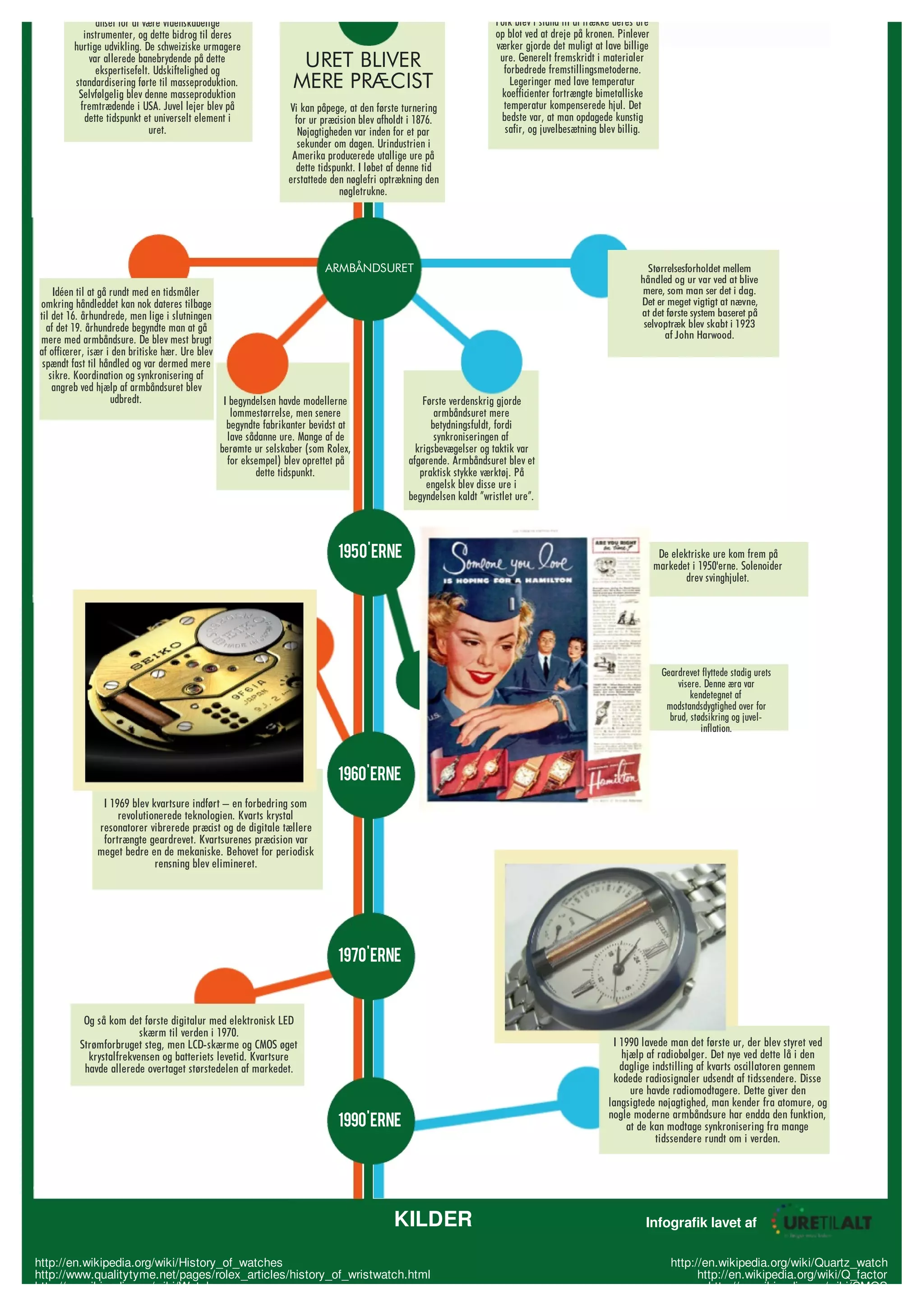 Armbåndsurets historie | PDF