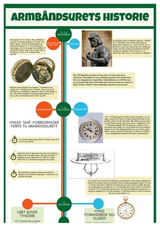 Armbåndsurets historie | PDF